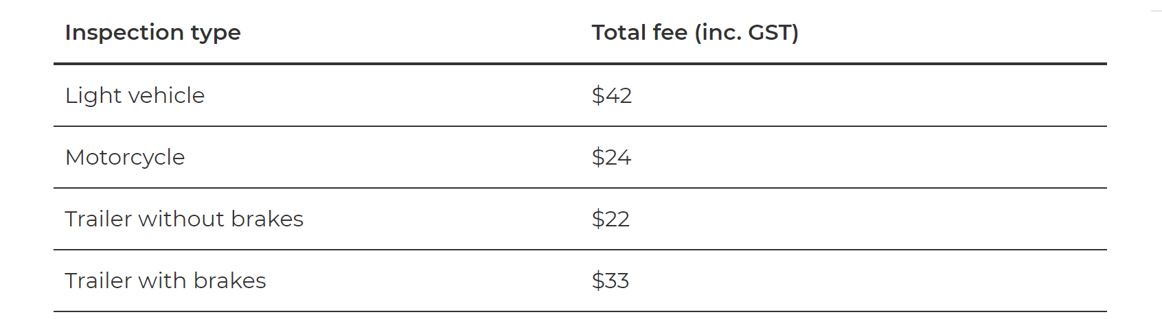 e-Safety Check Inspections Pink Slip -Sydney Car Repairs - 0404 096 583